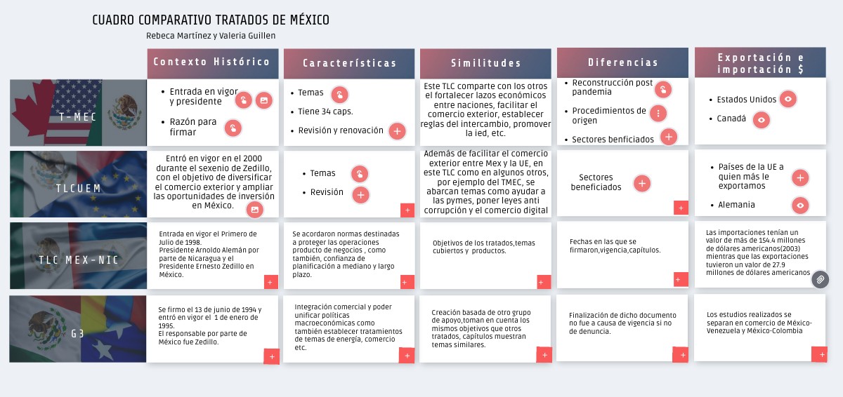 ACTIVIDAD 10 | Genially