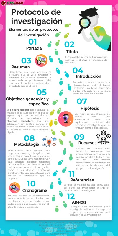U2T1-ELEMENTOS PROTOCOLO-UICAB-ZULMI | Genially