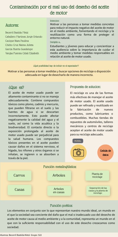 Trabajo individual M4 | Genially