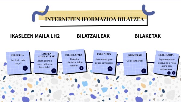 TIMELINE TERRAZO | Genially