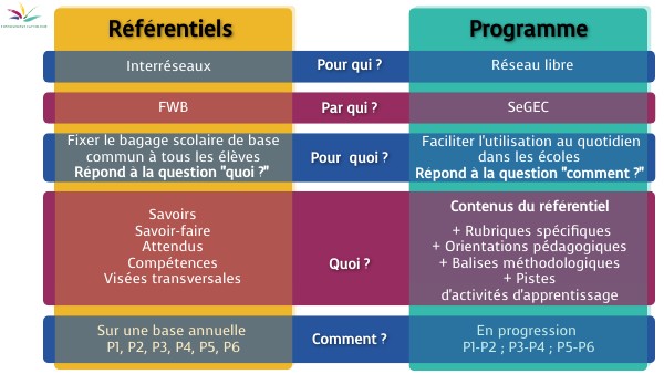P1P2 - référentiel - programme | Genially
