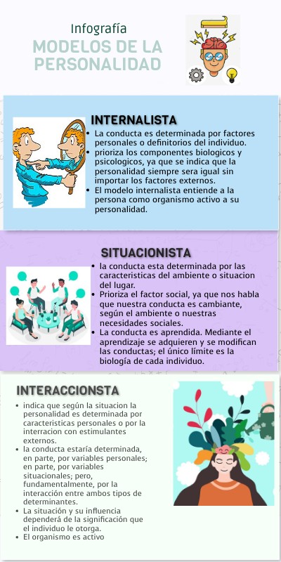 Modelos de la personalidad | Genially