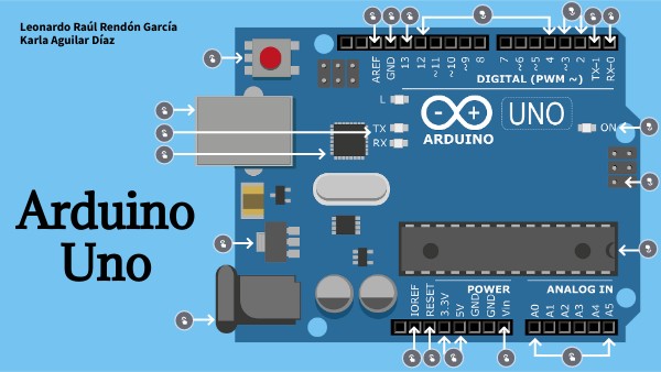 Arduino Uno | Genially