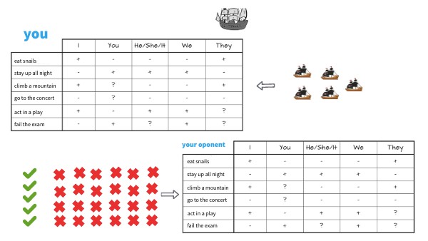 Battleship Present Perfect | Genially