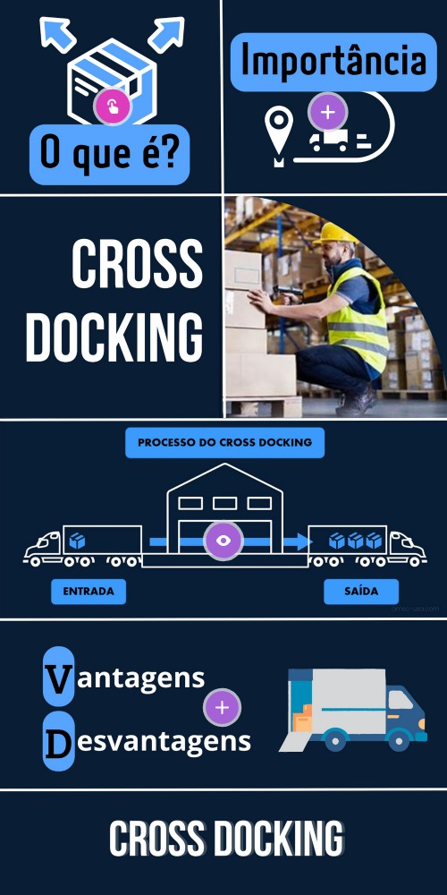Cross Docking