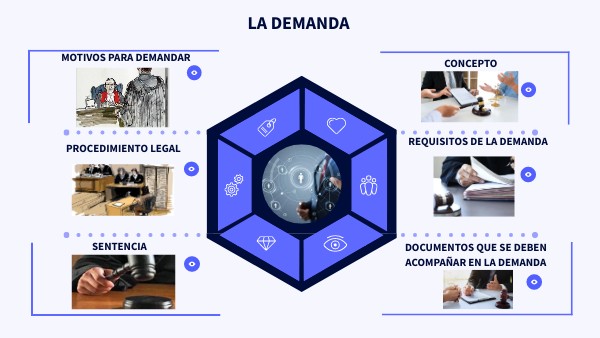 LA DEMANDA | Genially