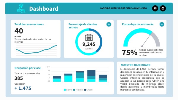 DASHBOARD IV | Genially