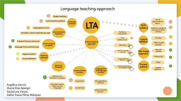 LTA Diana_Dafne_David_Angie