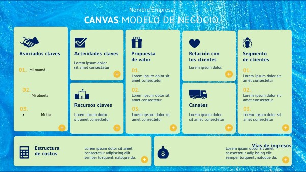 CANVAS MODELO DE NEGOCIO Activad sincrónica #4 | Genially
