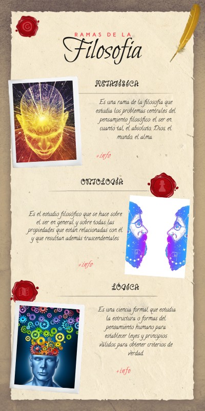 Ramas de la filosofía