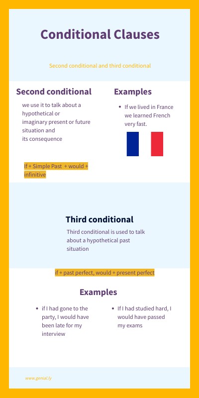 Conditional Clauses | Genially