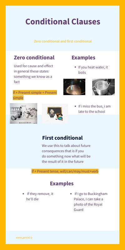 Conditional Clauses | Genially