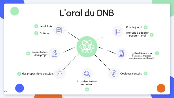 épreuve orale DNB 2024 | Genially