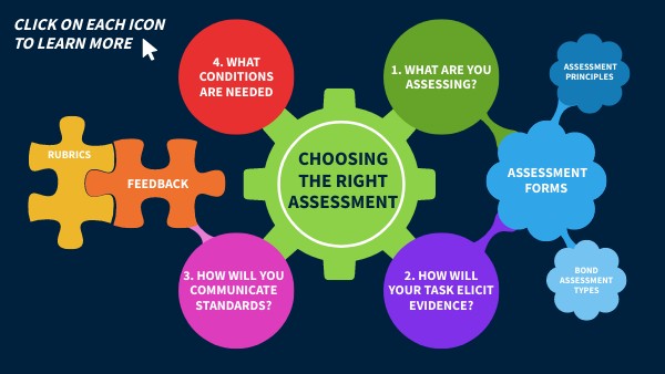 CHOOSING ASSESSMENT | Genially