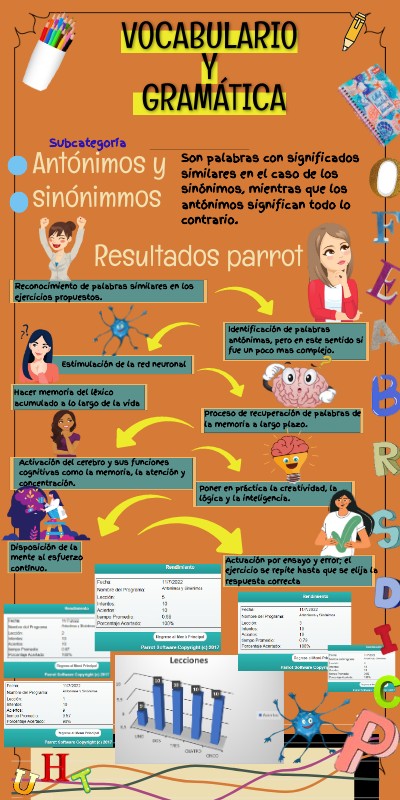 Infografía_Vocabulario y gramática | Genially