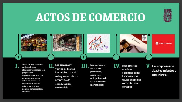 Actos de comercio | Genially