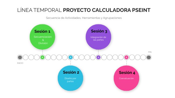 Línea Temporal Proyecto Calculadora PSeInt | Genially