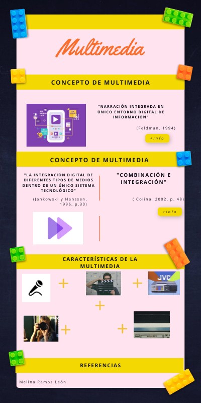 Concepto de Multimedia