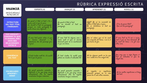 RÚBRICA EXPRESSIÓ ESCRITA | Genially
