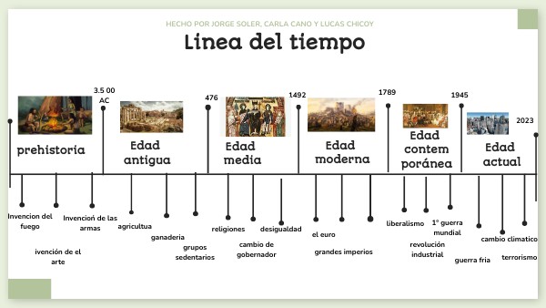 linea del tiempo