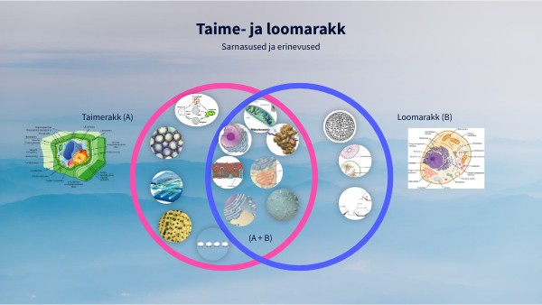 Taime- ja loomarakk | Genially