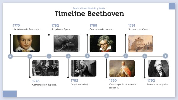 TIMELINE BEETHOVEN | Genially