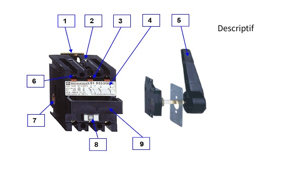 SECTIONNEUR PORTE FUSIBLE | Genially