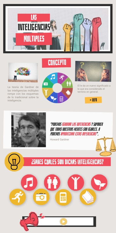 INTELIGENCIAS MULTIPLES | Genially