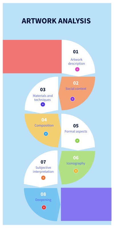 Artwork analysis guide