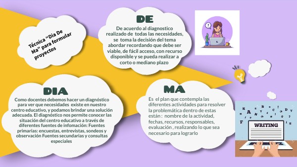 EQUIPO 2 TÉCNICA DE DIA DE MA | Genially