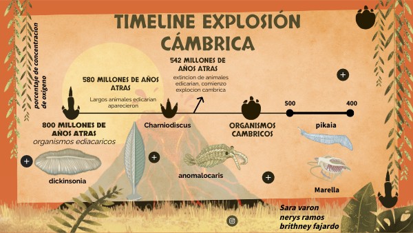 TIMELINE explosión cámbrica | Genially