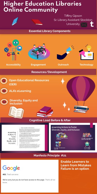 Library Online Community