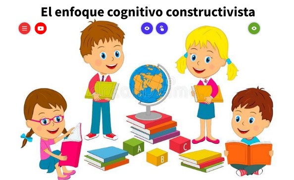 El enfoque cognitivo constructivista | Genially