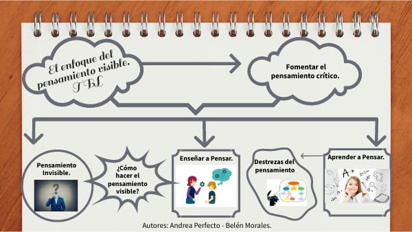 El enfoque del pensamiento visible. TBL