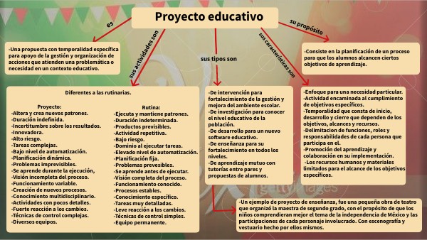 Proyecto educativo | Genially