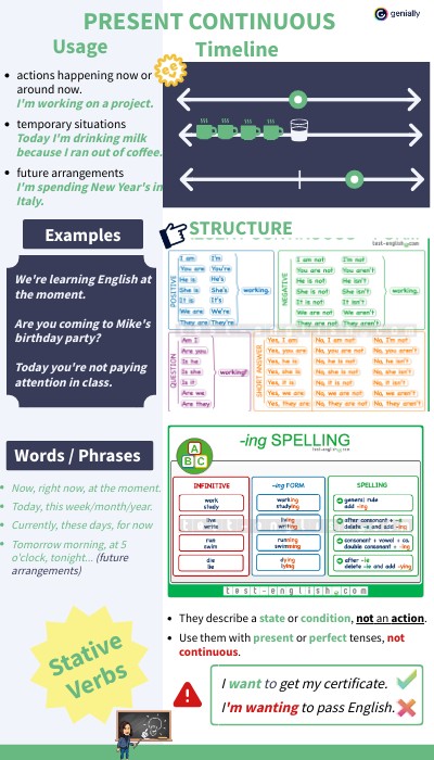 ESL VERB TENSES - Present Continuous