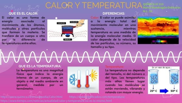 Diferencias entre calor y temperatura | Genially