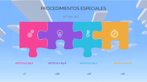 PROCEDIMIENTOS ESPECIALES | Genially
