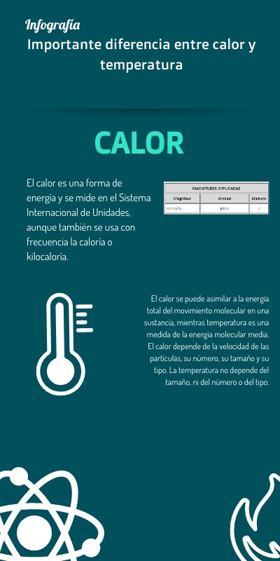 Diferencia entre calor y temperatura