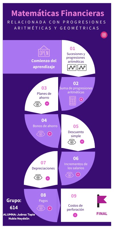 EL CAMINO FINANCIERO DE LAS MATEMÁTICAS | Genially