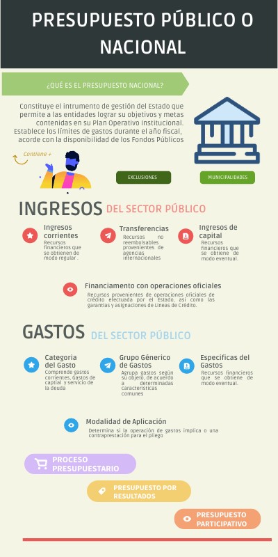 INFOGRAFIA PRESUPUESTO | Genially