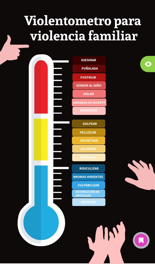 Violentometro | Genially