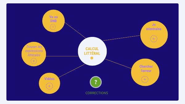 calcul littéral | Genially