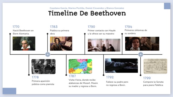 TIMELINE Ludwid Van Beethoven