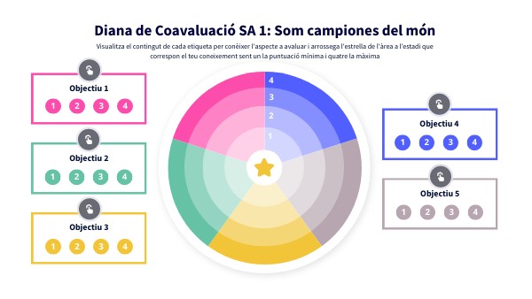 Diana de Coavaluació SA 1: Som campiones del món | Genially