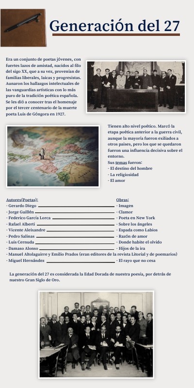 Infografía Generación del 27 | Genially