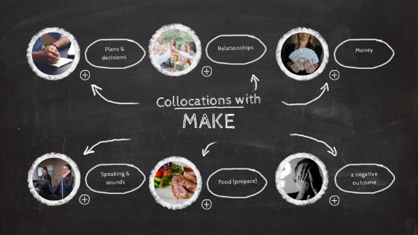 Collocations with do & make
