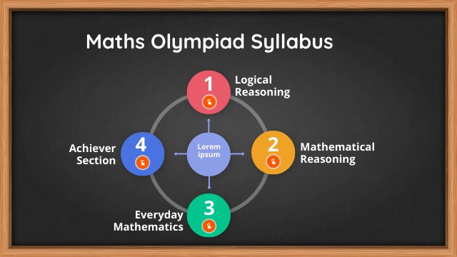 Mathematics Olympiad Syllabus