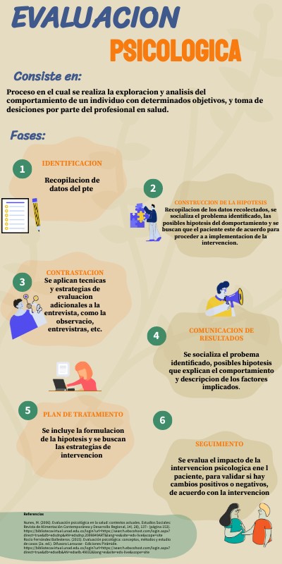 EVALUACION PSICO | Genially