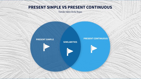 PRESENT SIMPLE VS CONTINUOUS | Genially